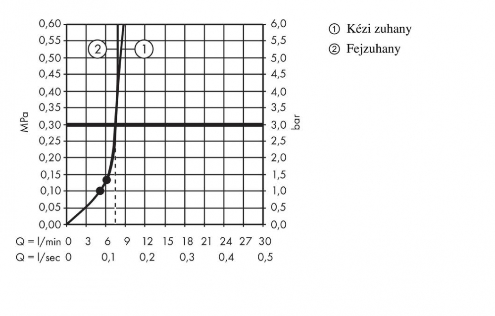 Hansgrohe Crometta E 240 1jet Showerpipe EcoSmart 9 l/perc 27281 000 ...